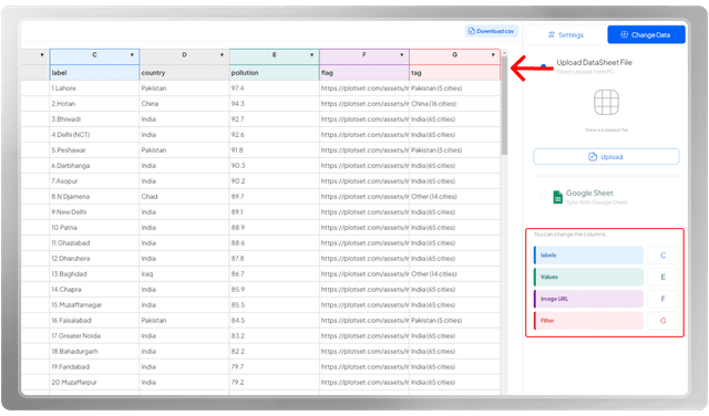 Step-by-Step Tutorial on Creating a Heatmap List (Most Polluted Cities ...