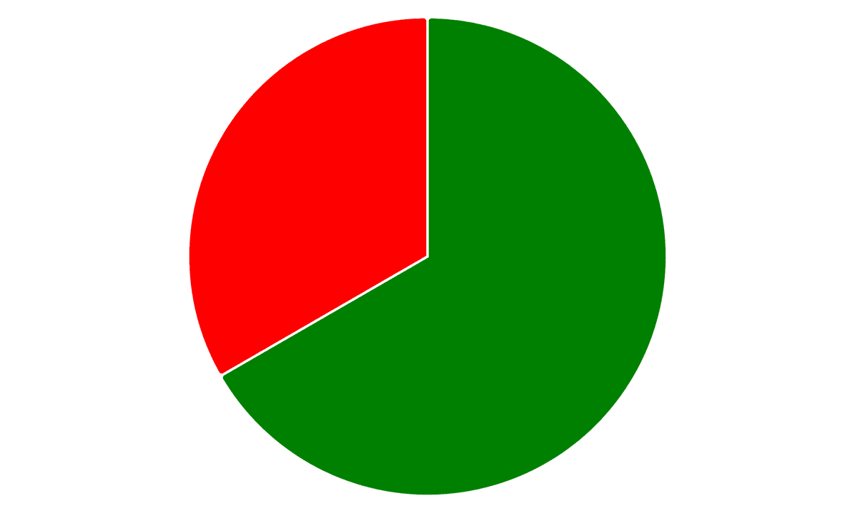 A Guide to Design Blind-Friendly Colors in Data Visualization | Plotset