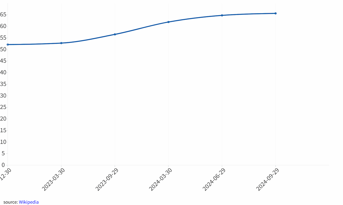 10 Prompts for Stunning AI-Generated Charts Using Prompt To Data