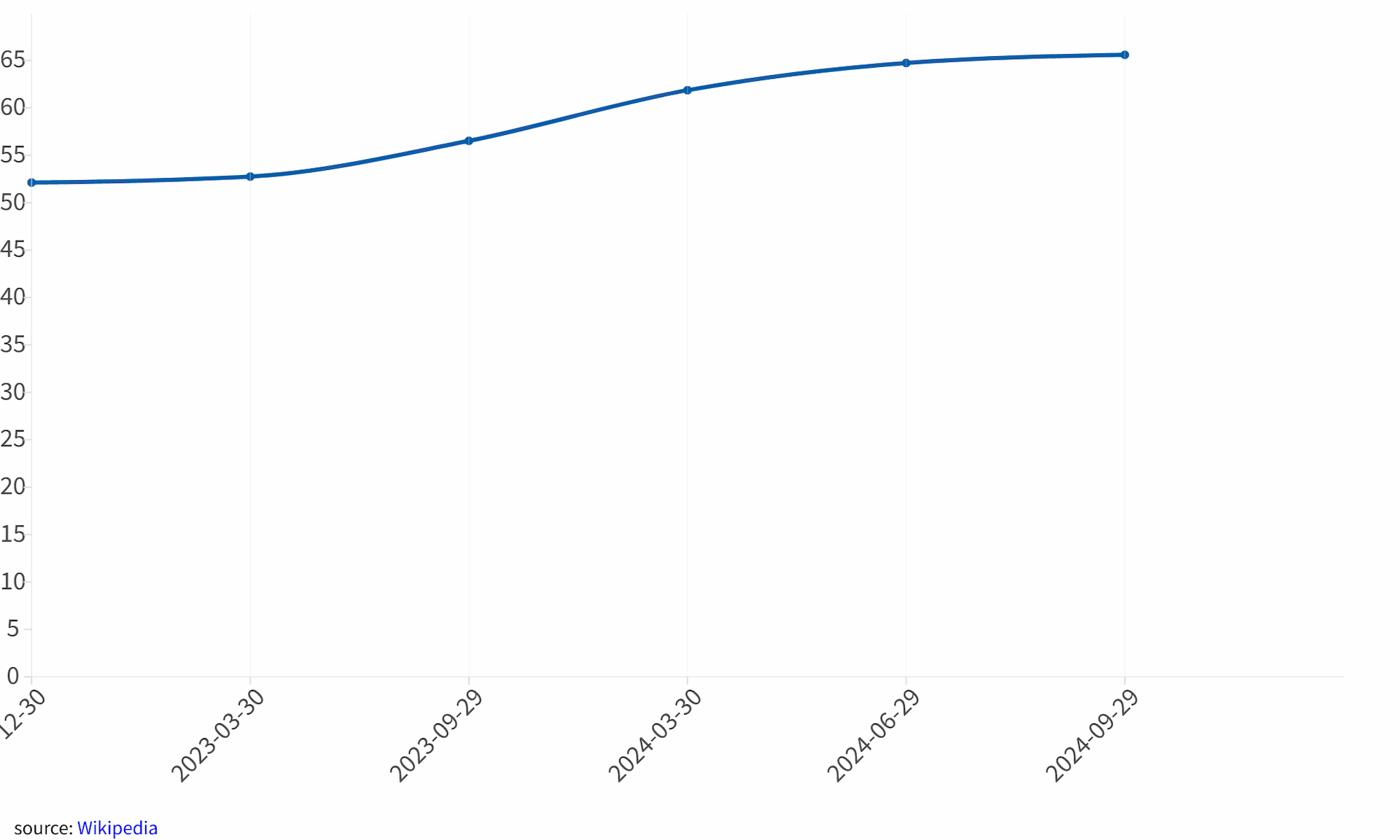 10 Prompts for Stunning AI-Generated Charts Using Prompt To Data