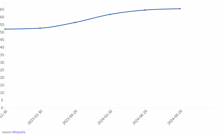 10 Prompts for Stunning AI-Generated Charts Using Prompt To Data
