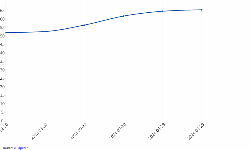10 Prompts for Stunning AI-Generated Charts Using Prompt To Data