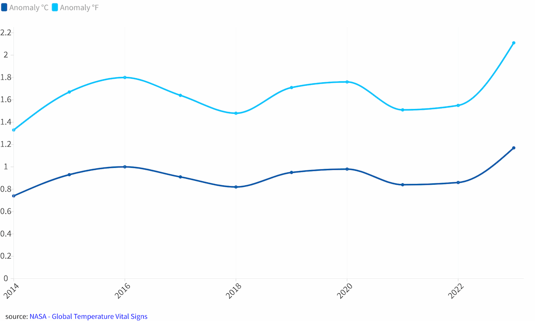 10 Prompts for Stunning AI-Generated Charts Using Prompt To Data