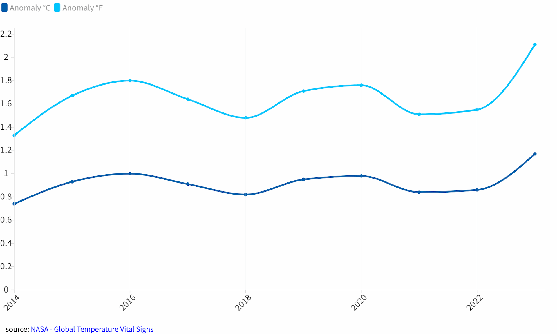 10 Prompts for Stunning AI-Generated Charts Using Prompt To Data
