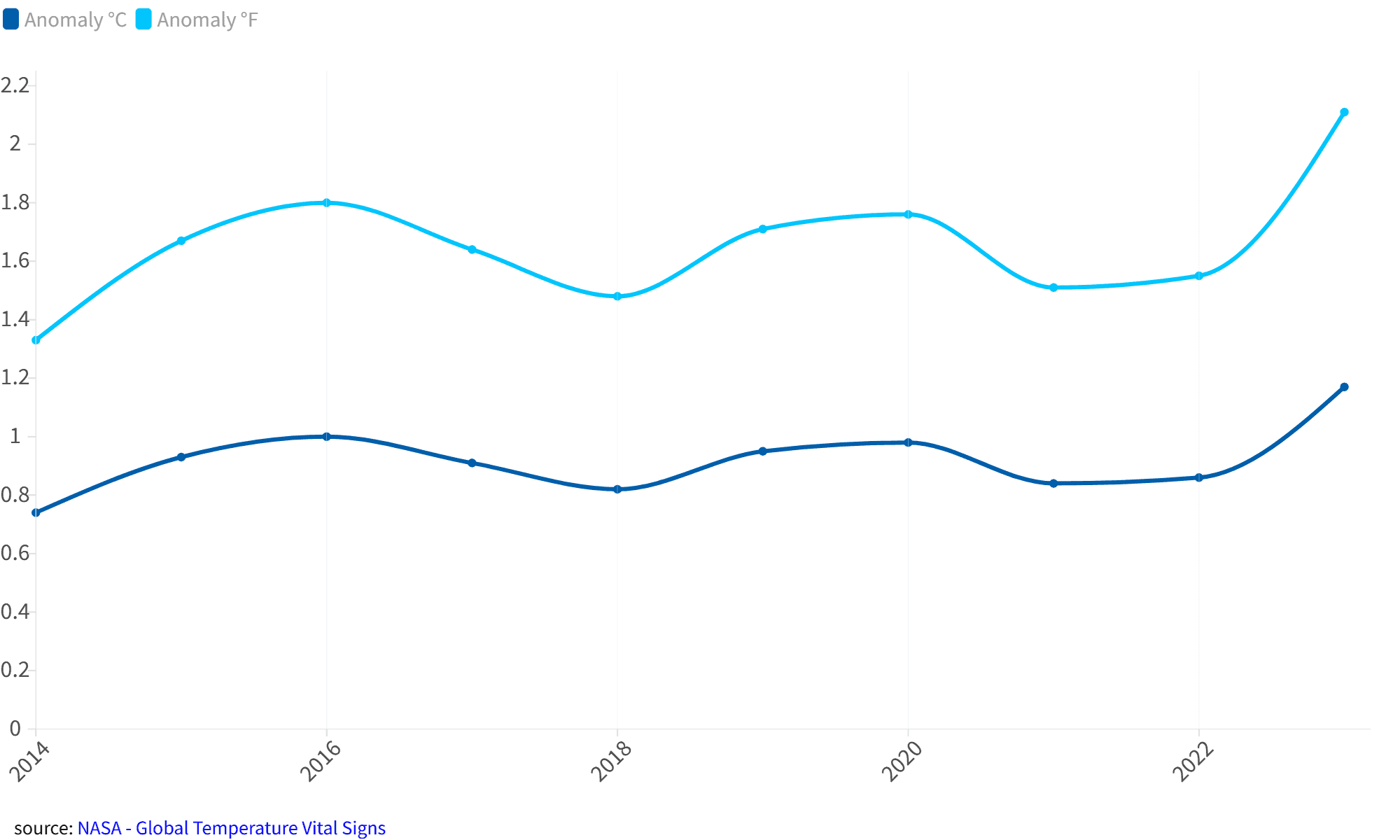 10 Prompts for Stunning AI-Generated Charts Using Prompt To Data | Plotset