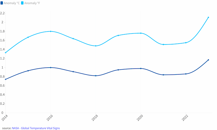10 Prompts for Stunning AI-Generated Charts Using Prompt To Data