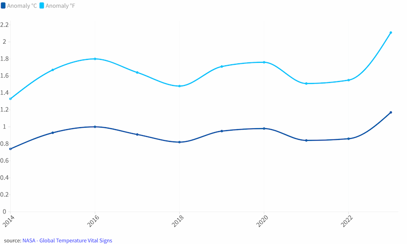 10 Prompts for Stunning AI-Generated Charts Using Prompt To Data