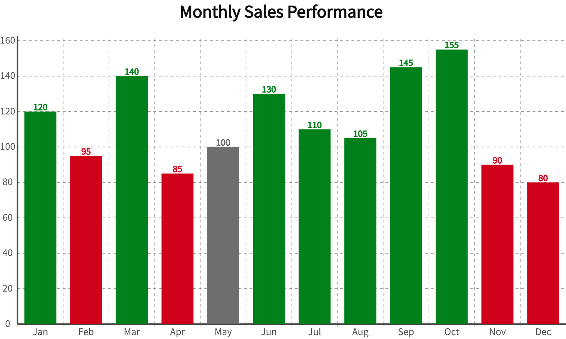 The Psychology of Color in Data Visualization