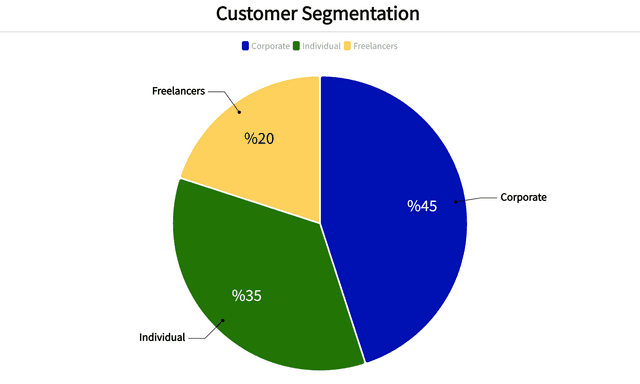 The Psychology of Color in Data Visualization