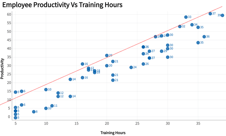 The Psychology of Color in Data Visualization | Plotset