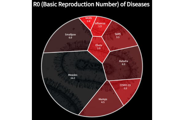 gallery | R0 (Basic Reproduction Number) of Diseases