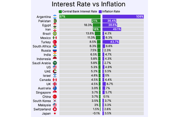gallery | Interest Rate vs Inflation