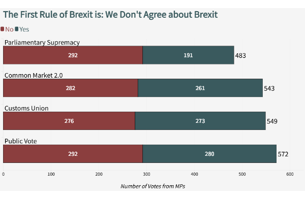 gallery | Brexit Voting Preferences Among MPs