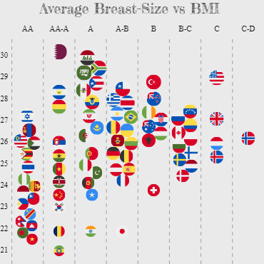 gallery | Average Breast-Size vs BMI