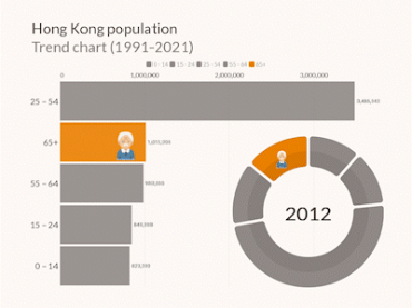 Hong Kong population | PlotSet