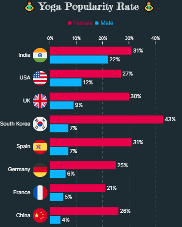 gallery | Yoga Popularity