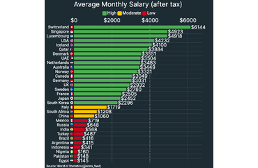 gallery | Average Monthly Salary (after tax)