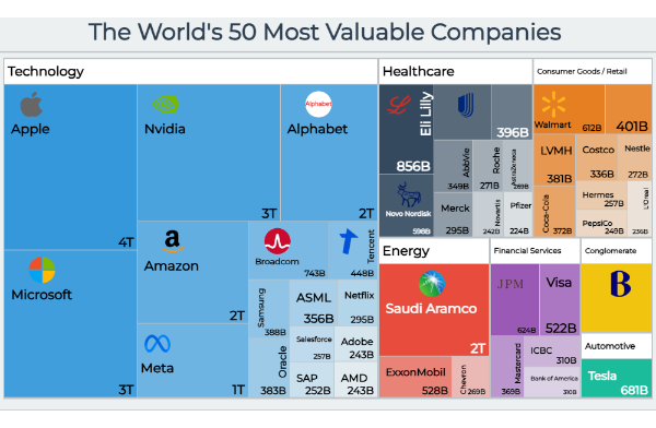 gallery | The World's 50 Most Valuable Companies by Market Cap